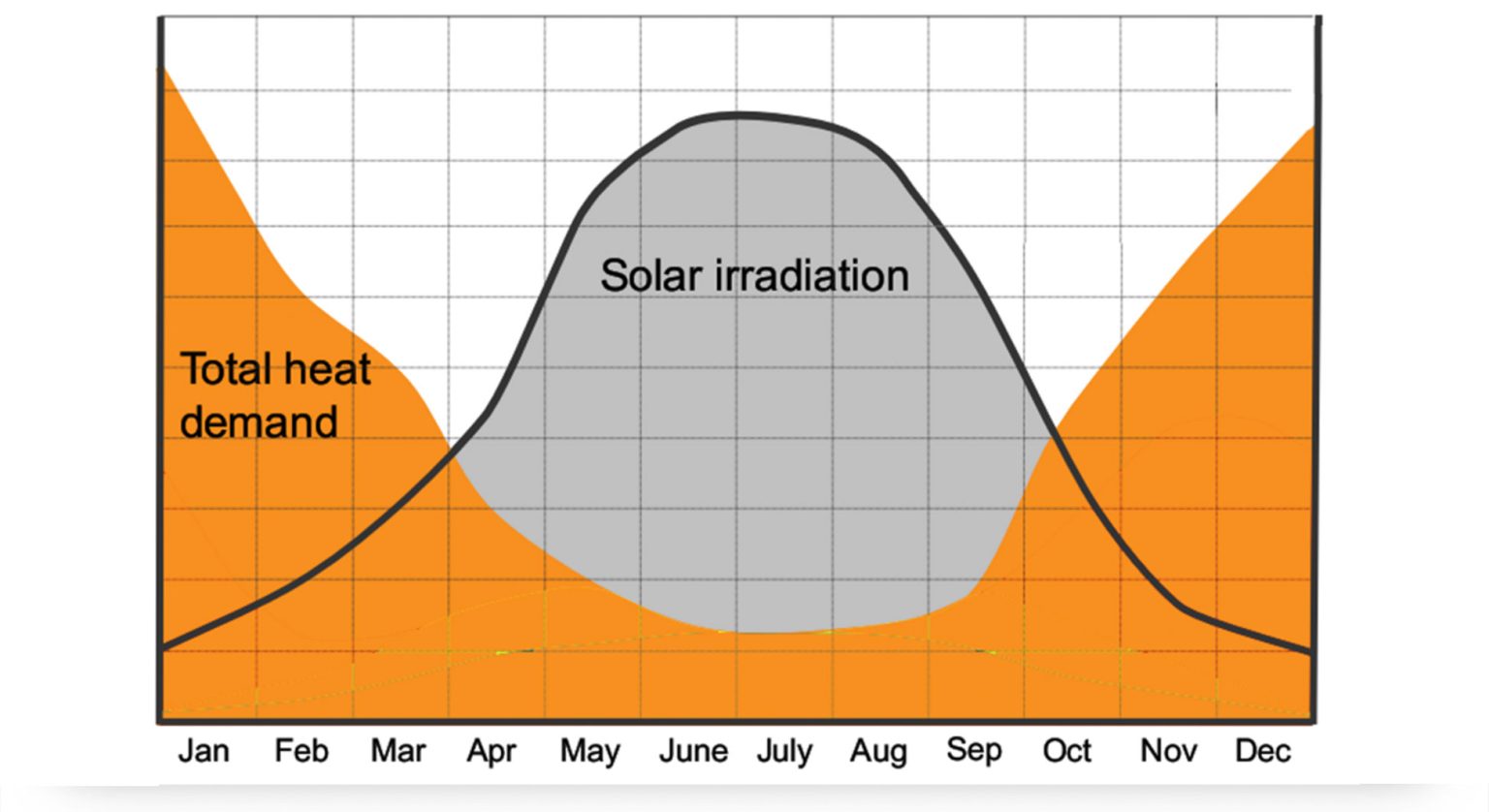 Solar Innovation at Trench China THVS