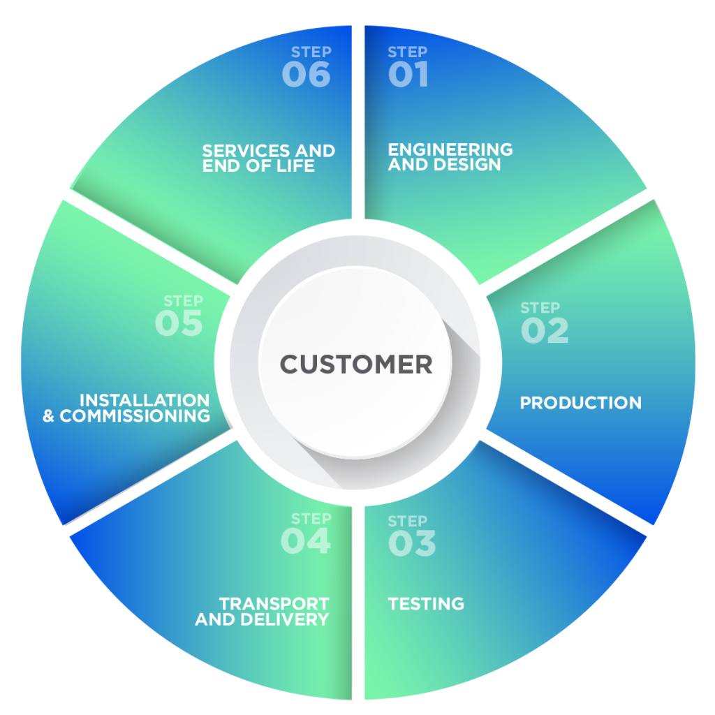 Trench Group Markets | Energy, Transmission & Infrastructure