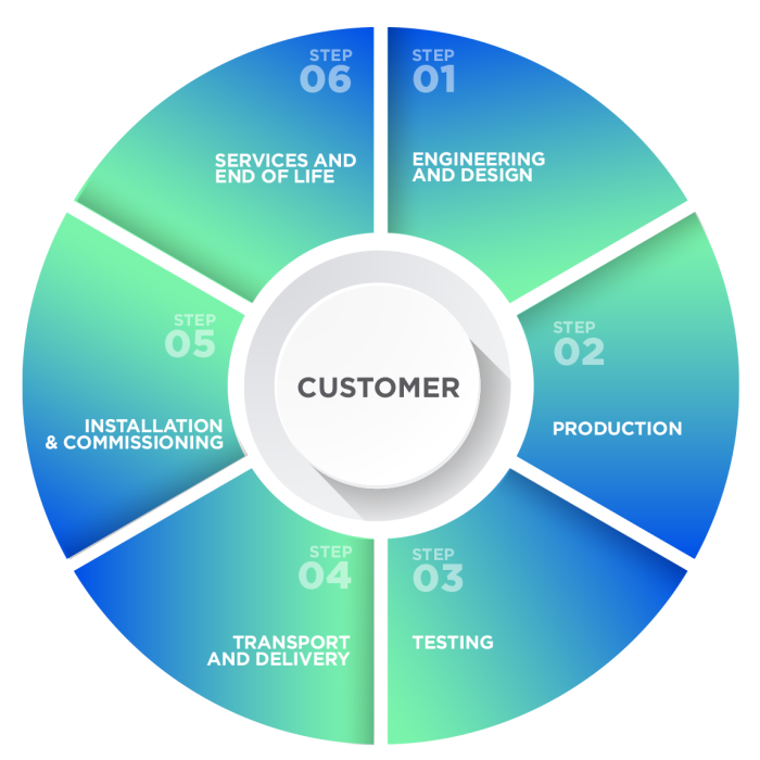 Trench Group Markets | Energy, Transmission & Infrastructure